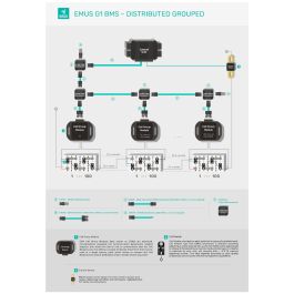 EMUS G1 Distributed Grouped BMS Kit